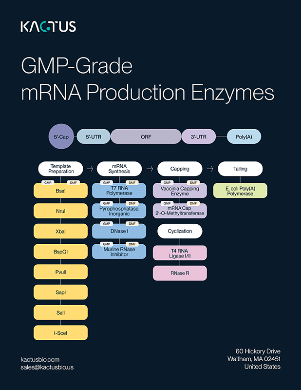 KACTUS | Catalogs | Resources | Biomol GmbH - Life Science Shop