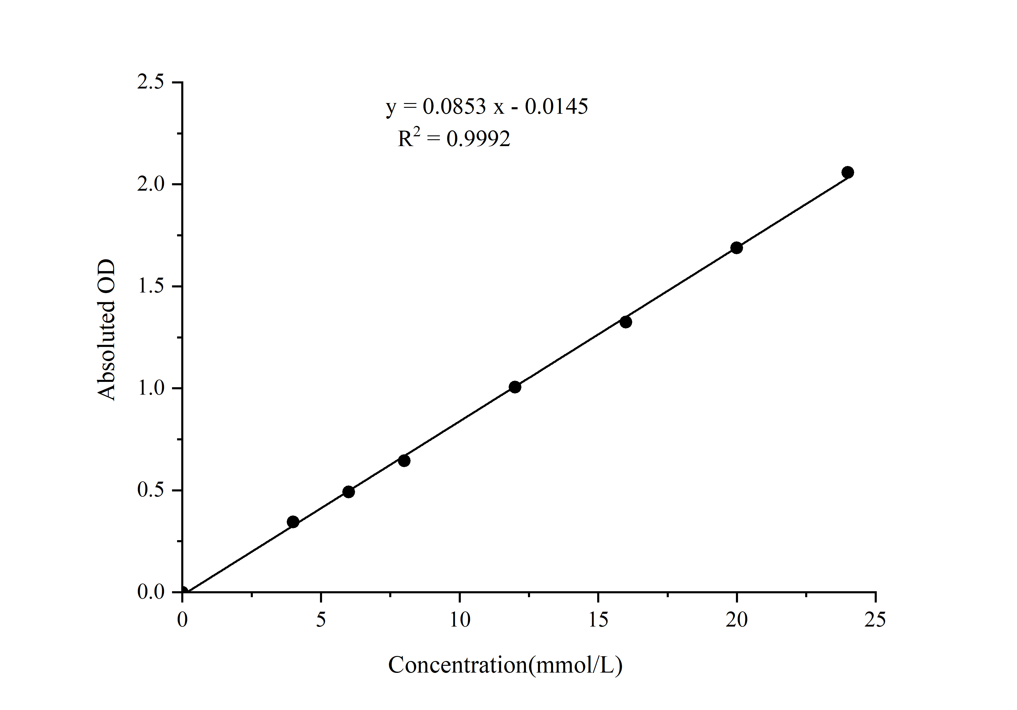 Tissue Total Cholesterol (TC) Colorimetric Assay Kit | Elabscience ...