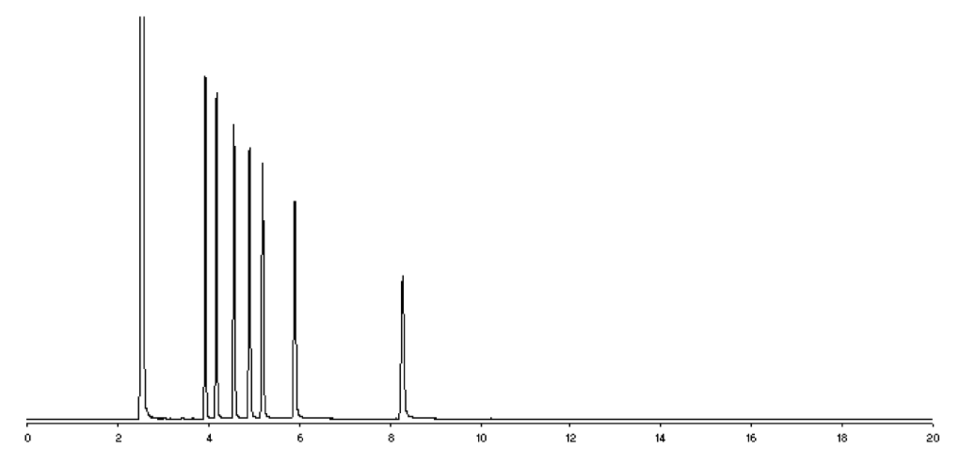 C20 and C22 Fatty Acid Methyl Ester Mixture | Cayman Chemical | Biomol.com
