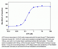 Screen Quest(TM) Luminometric Calcium Assay Kit *10X10 Plates* | AAT ...