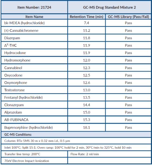 GC-MS Drug Standard Mixture 2 | Cayman Chemical | Biomol.com