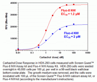 Screen Quest(TM) Luminometric Calcium Assay Kit *10X10 Plates* | AAT ...