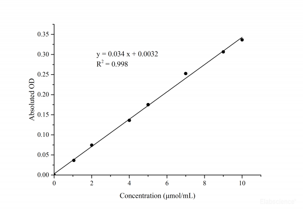 gamma-Aminobutyric Acid (GABA) Colorimetric Assay Kit | Elabscience ...