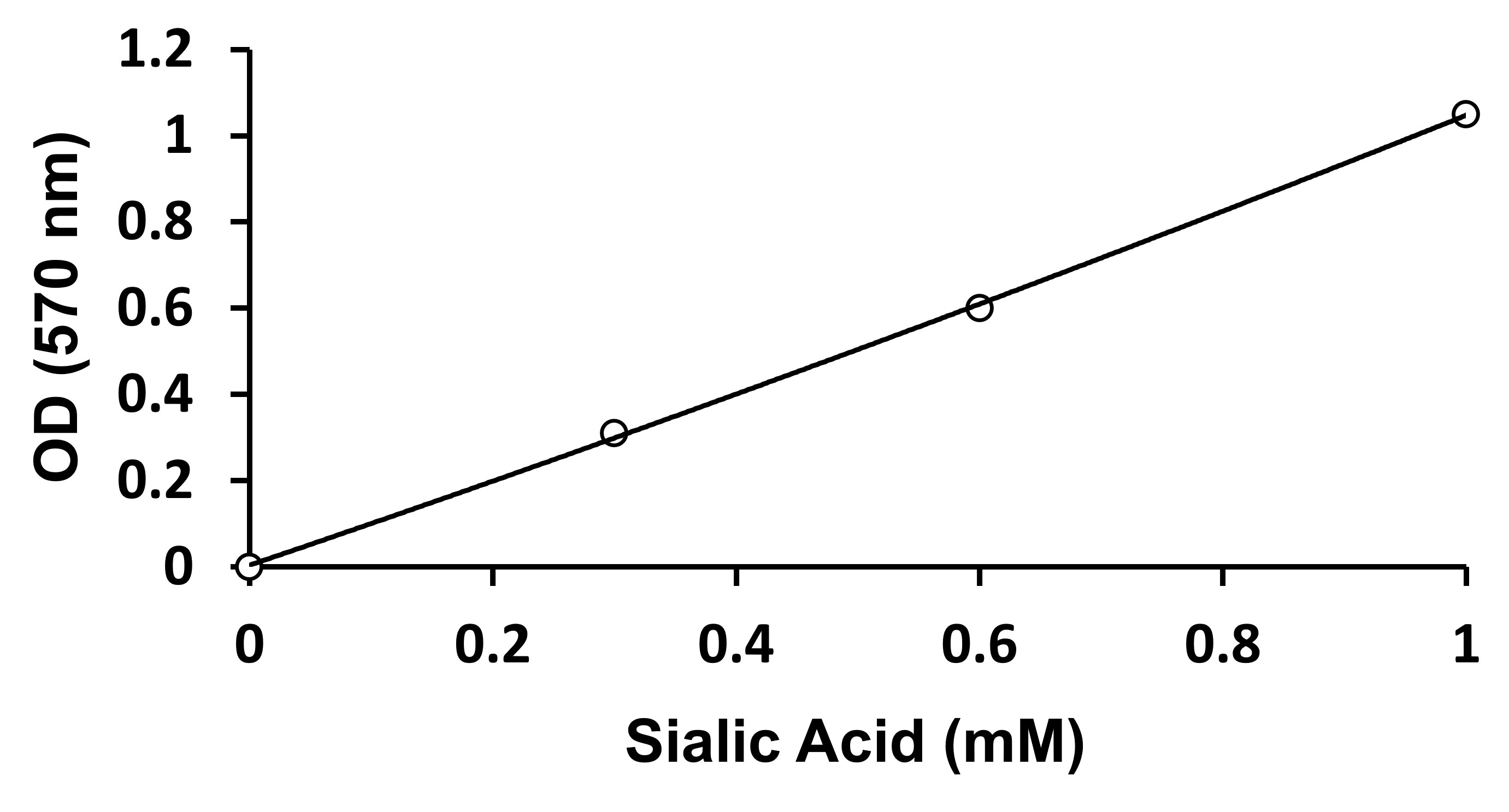 Sialic Acid Assay Kit | Arigo Biolaboratories | Biomol.com