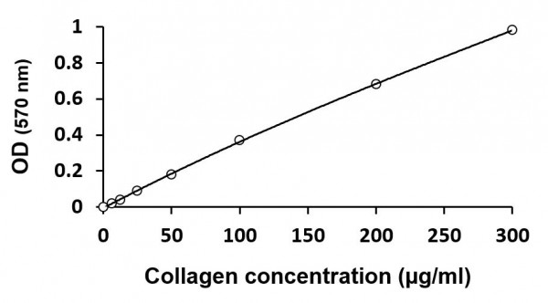 Hydroxyproline (Total Collagen) Assay Kit | Arigo Biolaboratories ...