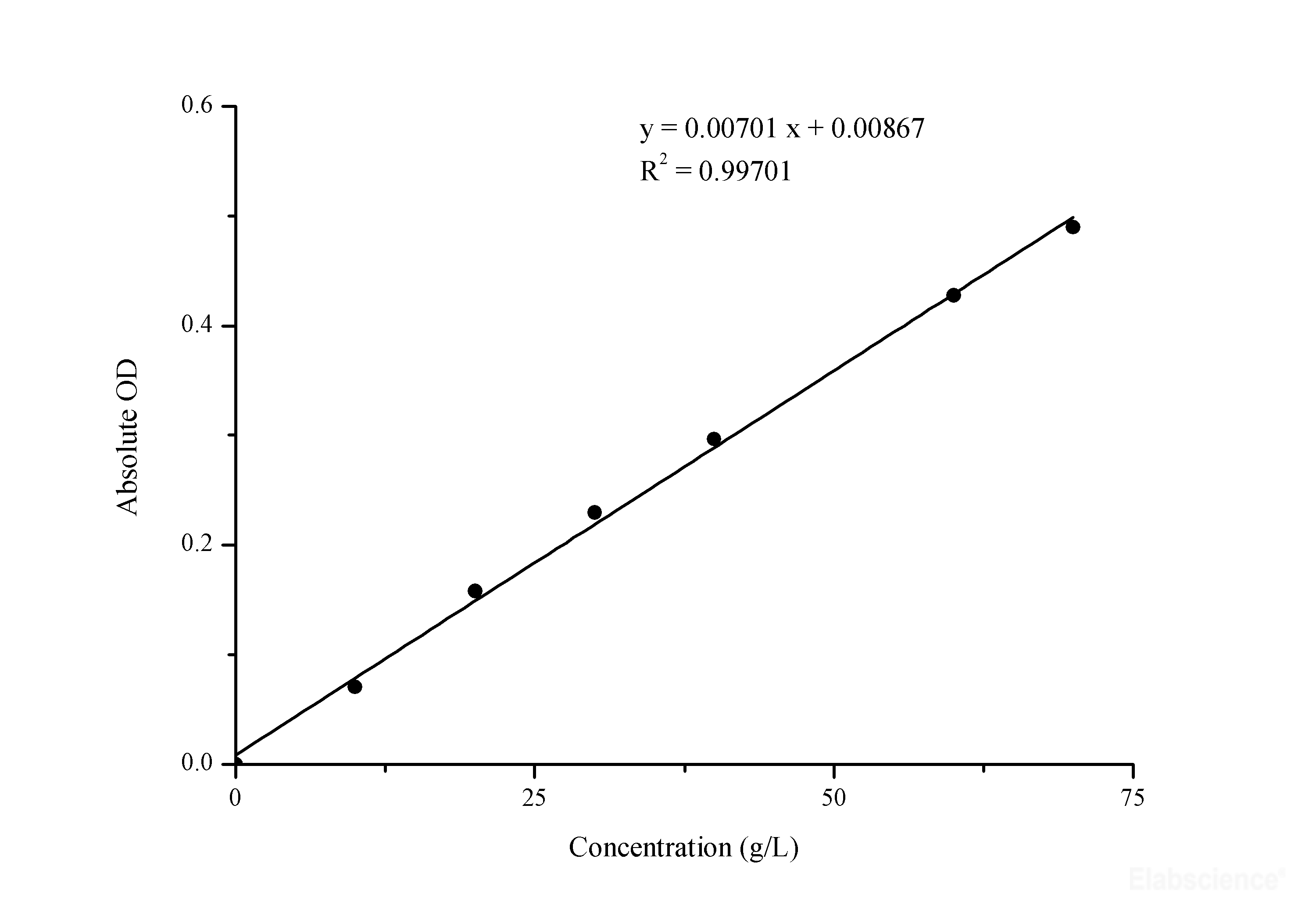 Albumin (ALB) Colorimetric Assay Kit (Bromocresol Green Method ...