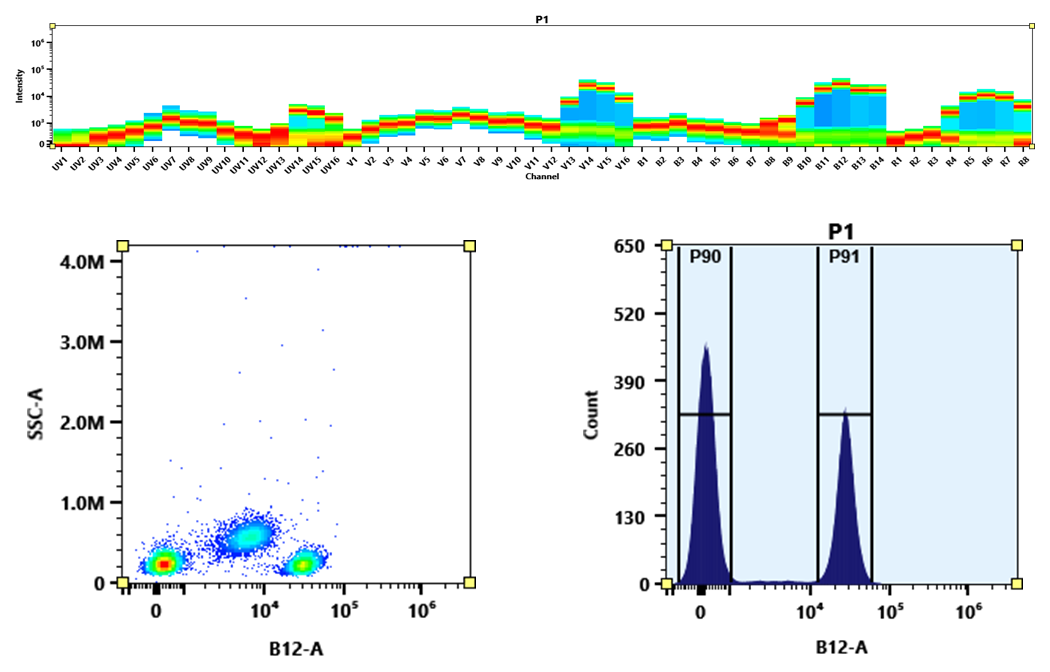 PerCP-iFluor(R) 710 | AAT Bioquest | Biomol.de