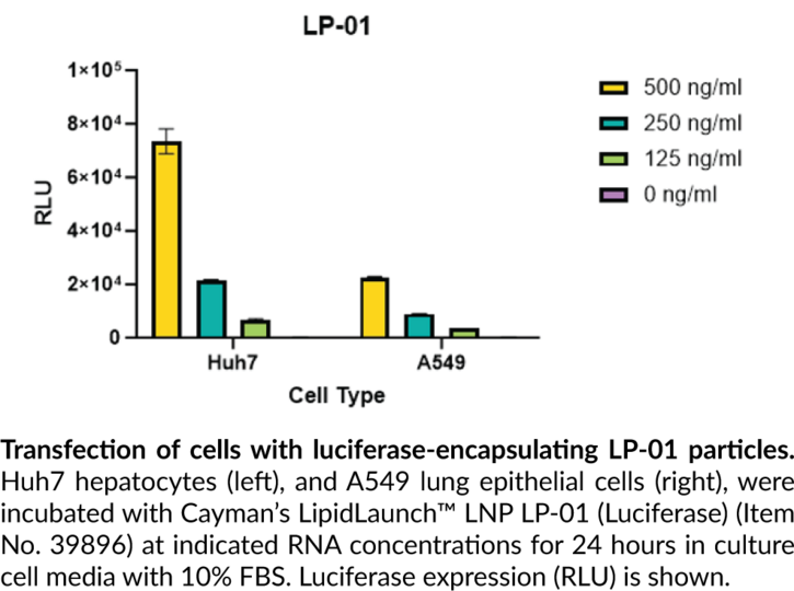 LipidLaunch(TM) LP-01 LNP (Luciferase) | Cayman Chemical | Biomol.com