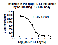 PD-L1 Inhibitor Screening Assay Kit | BPS Bioscience | Biomol.com