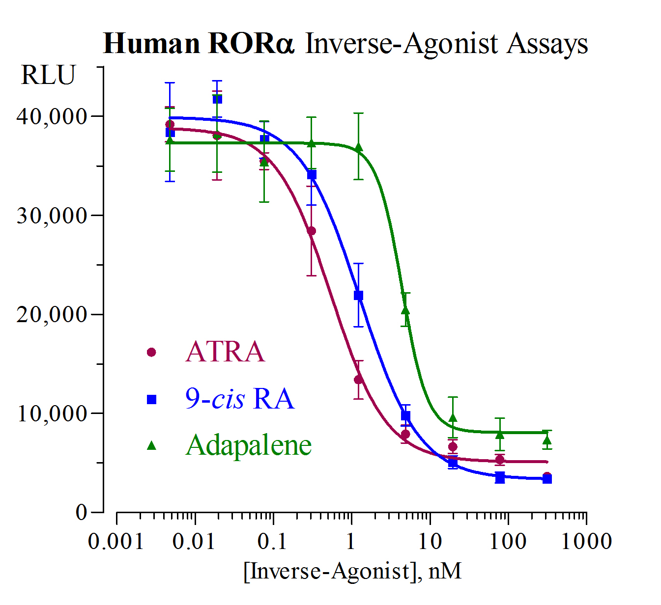RORa (Human) Reporter Assay System | Indigo Biosciences | Biomol.com