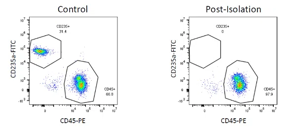 Human PBMC Leukopak Isolation Kit | Akadeum Life Sciences | Biomol.com