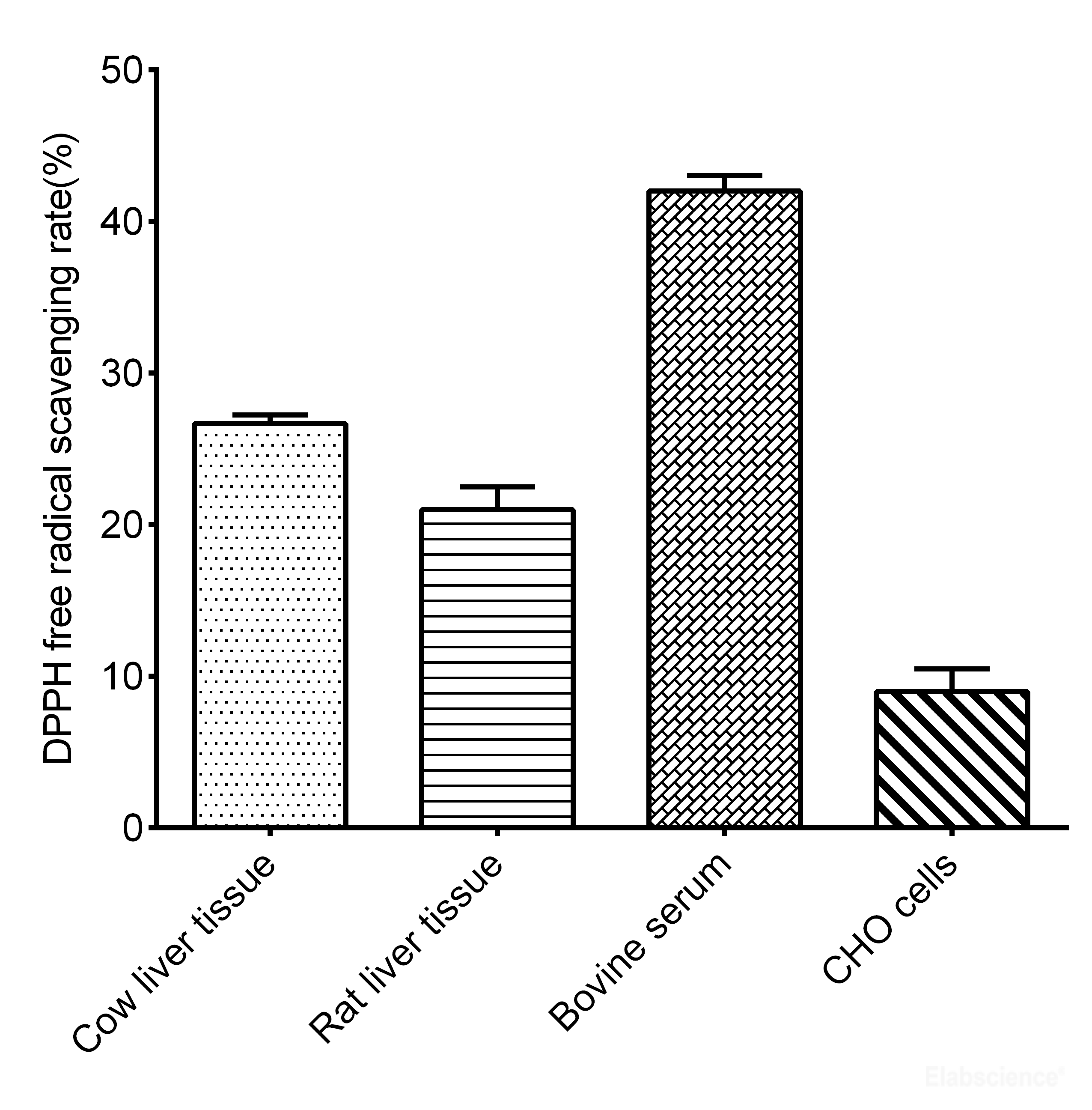 DPPH Free Radical Scavenging Capacity Colorimetric Assay Kit ...