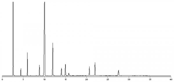 AOCS Canola Oil Fatty Acid Methyl Ester Standard Mixture | Cayman ...