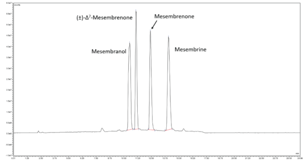 Kanna Alkaloids Mixture | Cayman Chemical | Biomol.com