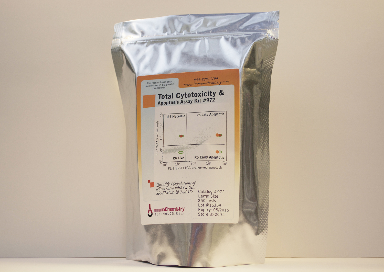 Total Cytotoxicity & Apoptosis Detection Kit (small) | ImmunoChemistry ...