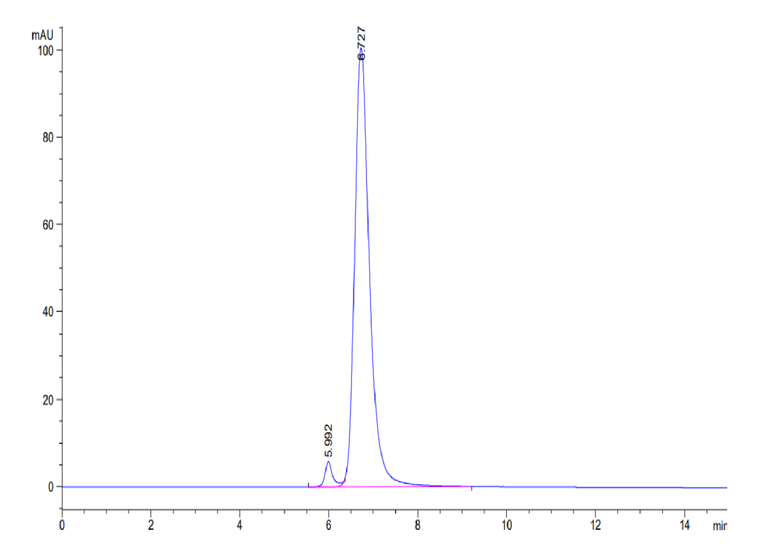 Human CD3E/CD3 epsilon 1-27 Protein | KACTUS | Biomol.com