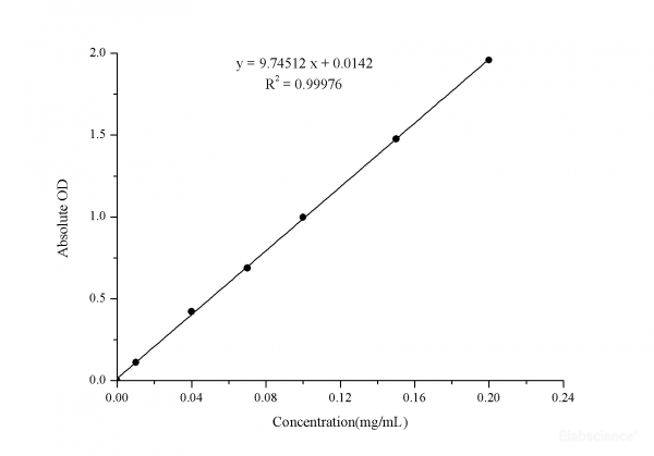 Glycogen Colorimetric Assay Kit (Liver/Muscle Samples) | Elabscience ...