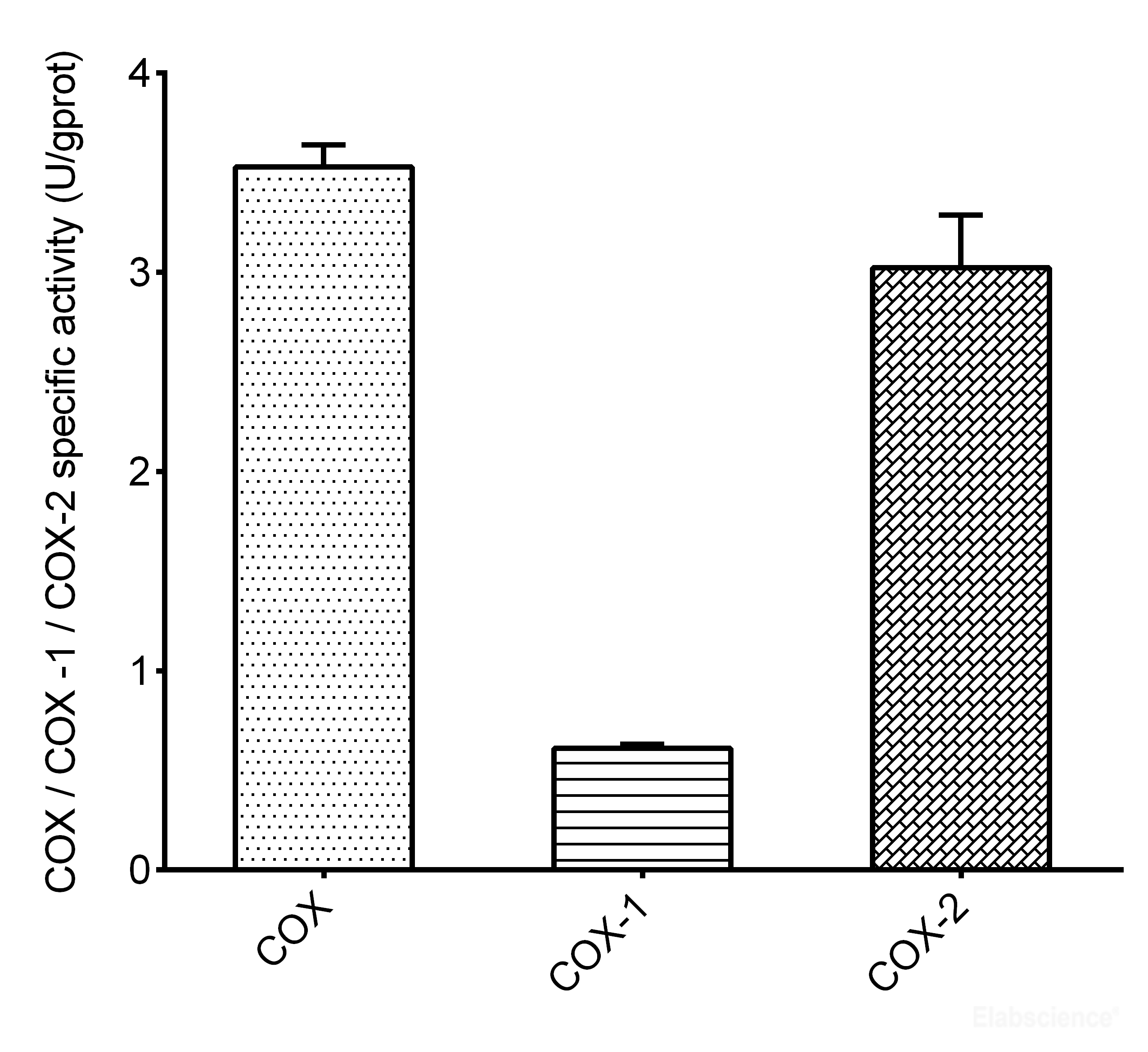 Cyclooxygenase (COX) Activity Fluorometric Assay Kit | Elabscience ...
