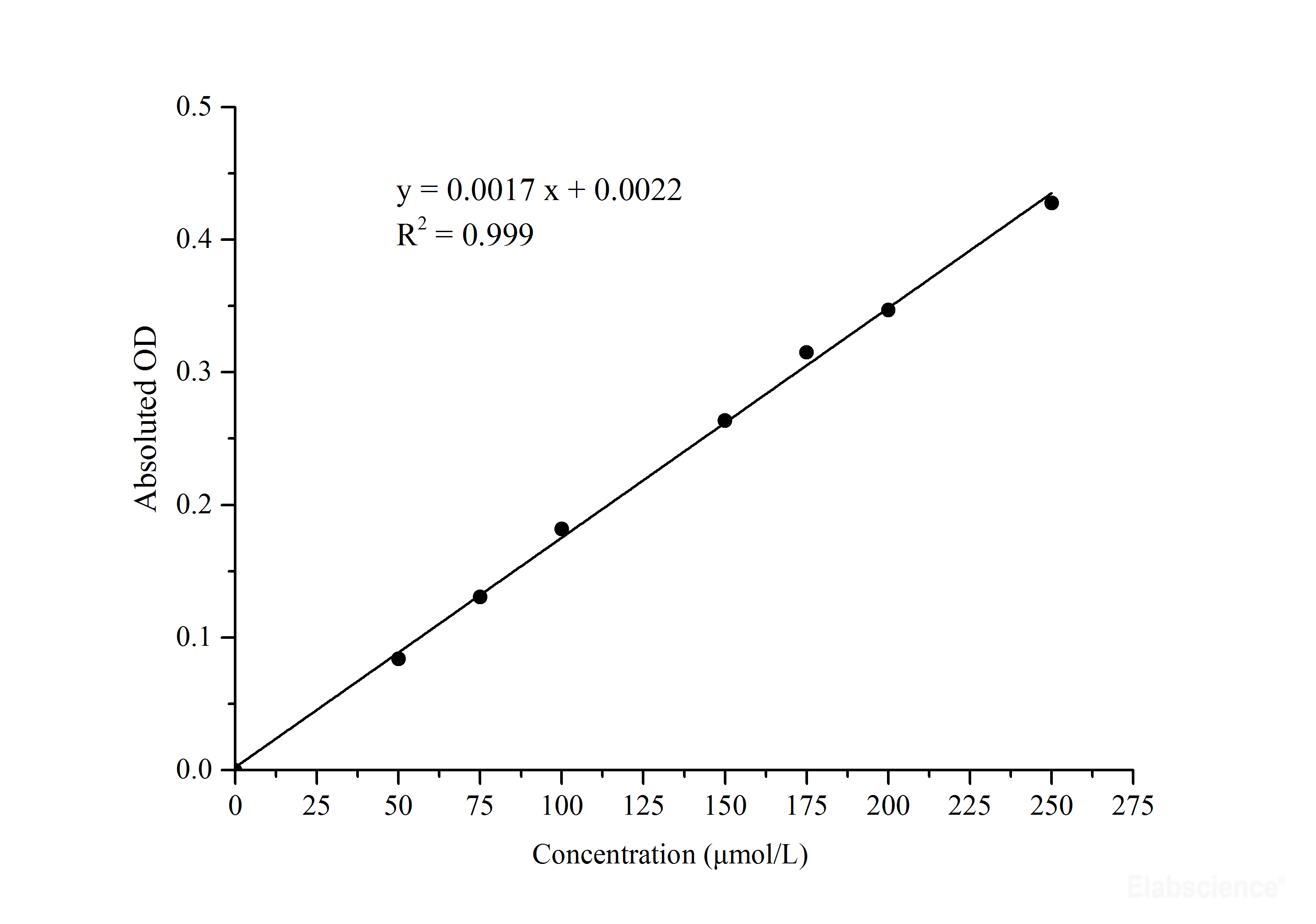Alcohol Dehydrogenase (ADH) Activity Assay Kit | Elabscience | Biomol.com