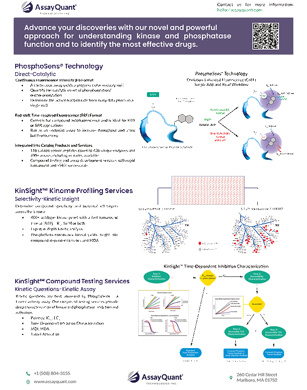 AssayQuant | Catalogs | Resources | Biomol GmbH - Life Science Shop