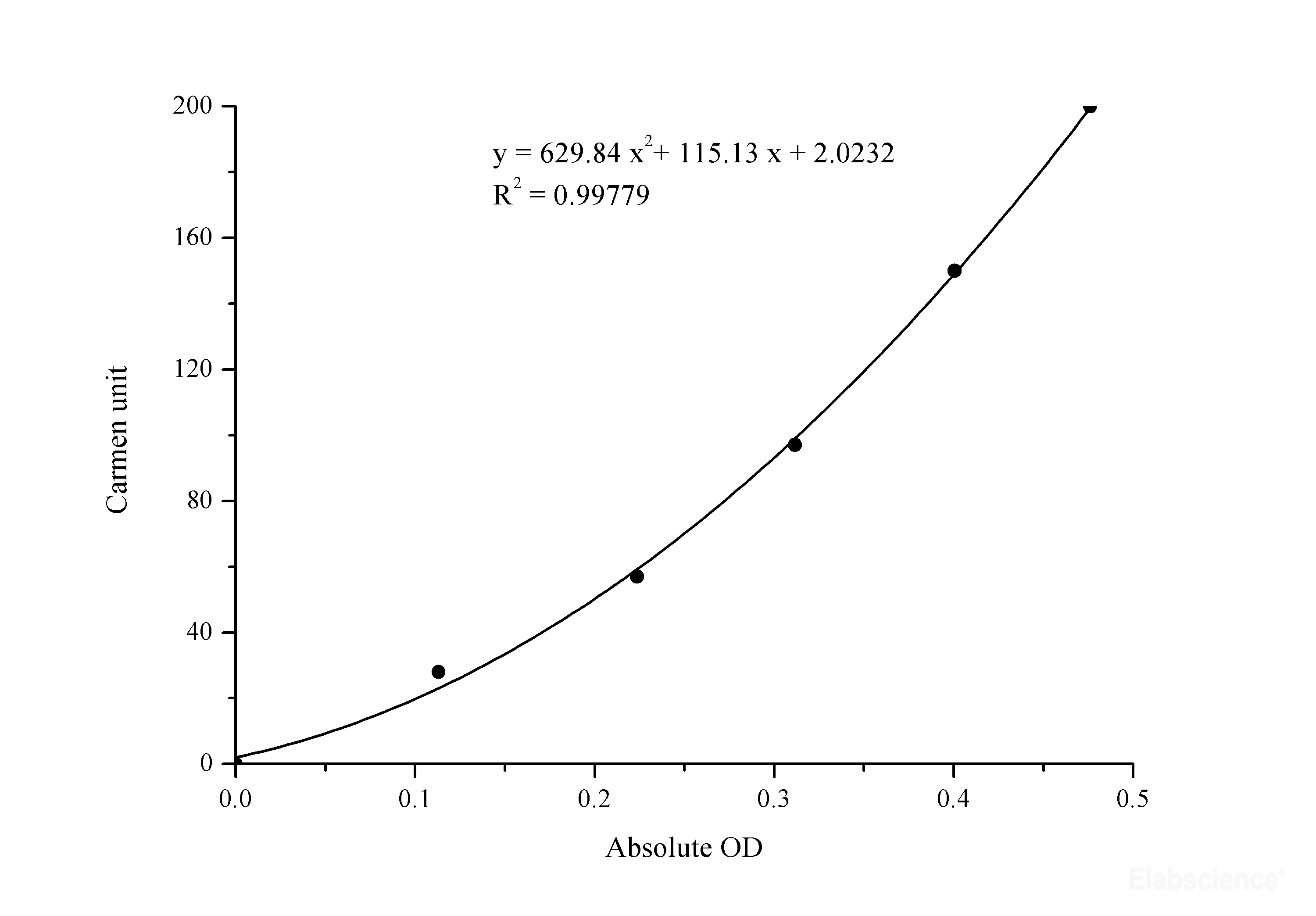 Alanine Aminotransferase (ALT/GPT) Activity Assay Kit (Reitman-Frankel ...