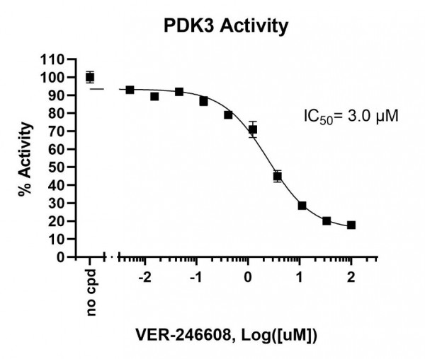 PDK3 Kinase Assay Kit | BPS Bioscience | Biomol.com