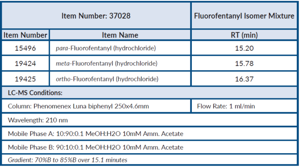 Fluorofentanyl Isomer Mixture | Cayman Chemical | Biomol.com