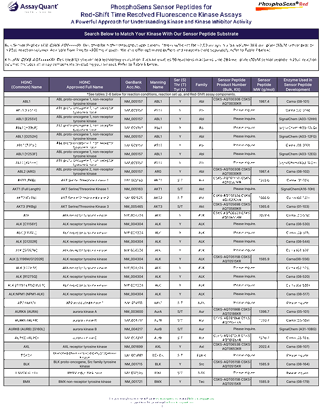AssayQuant | Catalogs | Resources | Biomol GmbH - Life Science Shop