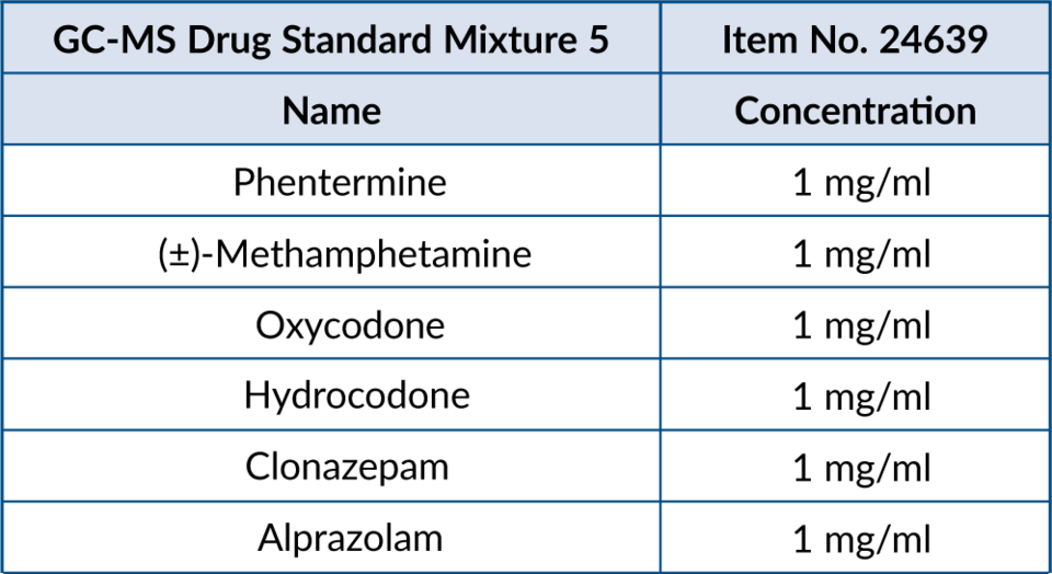 GC-MS Drug Standard Mixture 5 | Cayman Chemical | Biomol.com