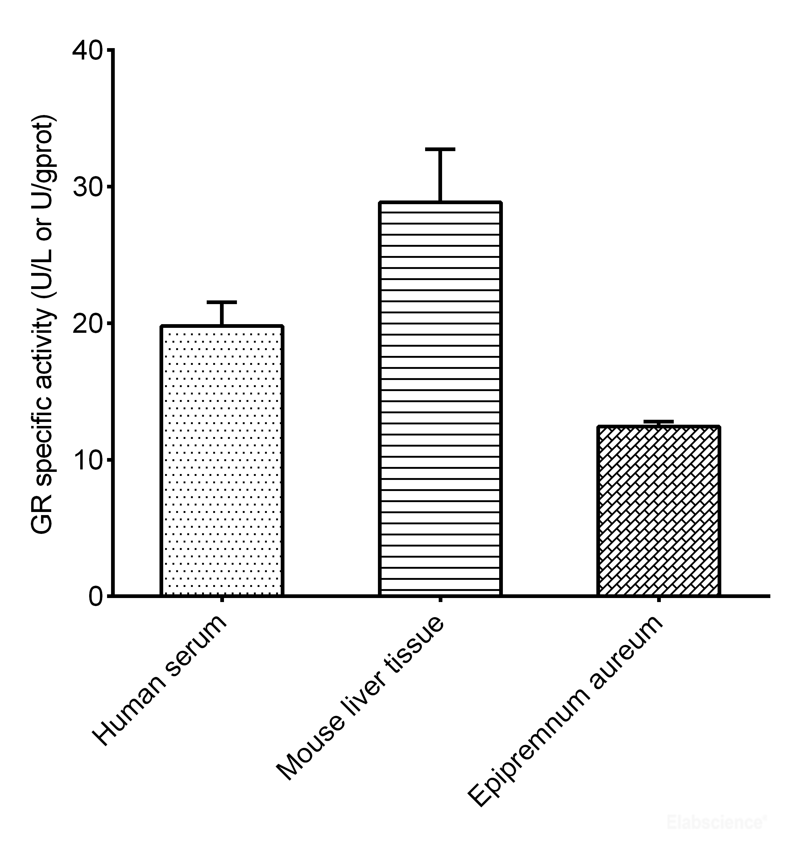 Glutathione Reductase (GR) Activity Assay Kit | Elabscience | Biomol.com