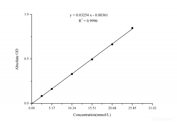 Total Cholesterol (TC) Colorimetric Assay Kit (Single Reagent, COD-PAP ...