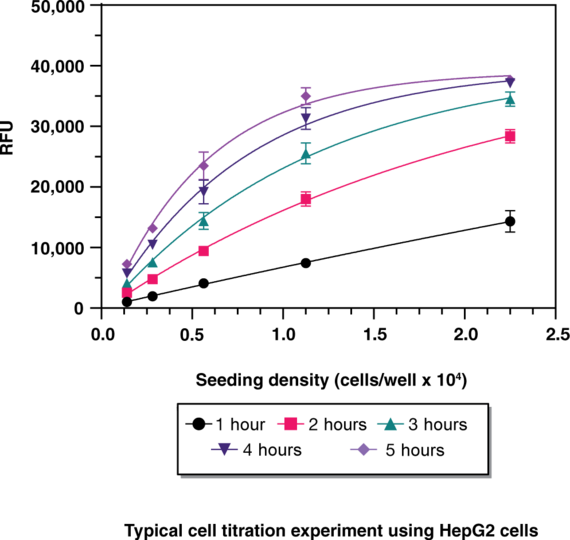 Resazurin Cell Viability Assay Kit | Cayman Chemical | Biomol.com