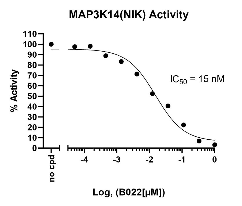 MAP3K14 Kinase Assay Kit | BPS Bioscience | Biomol.com