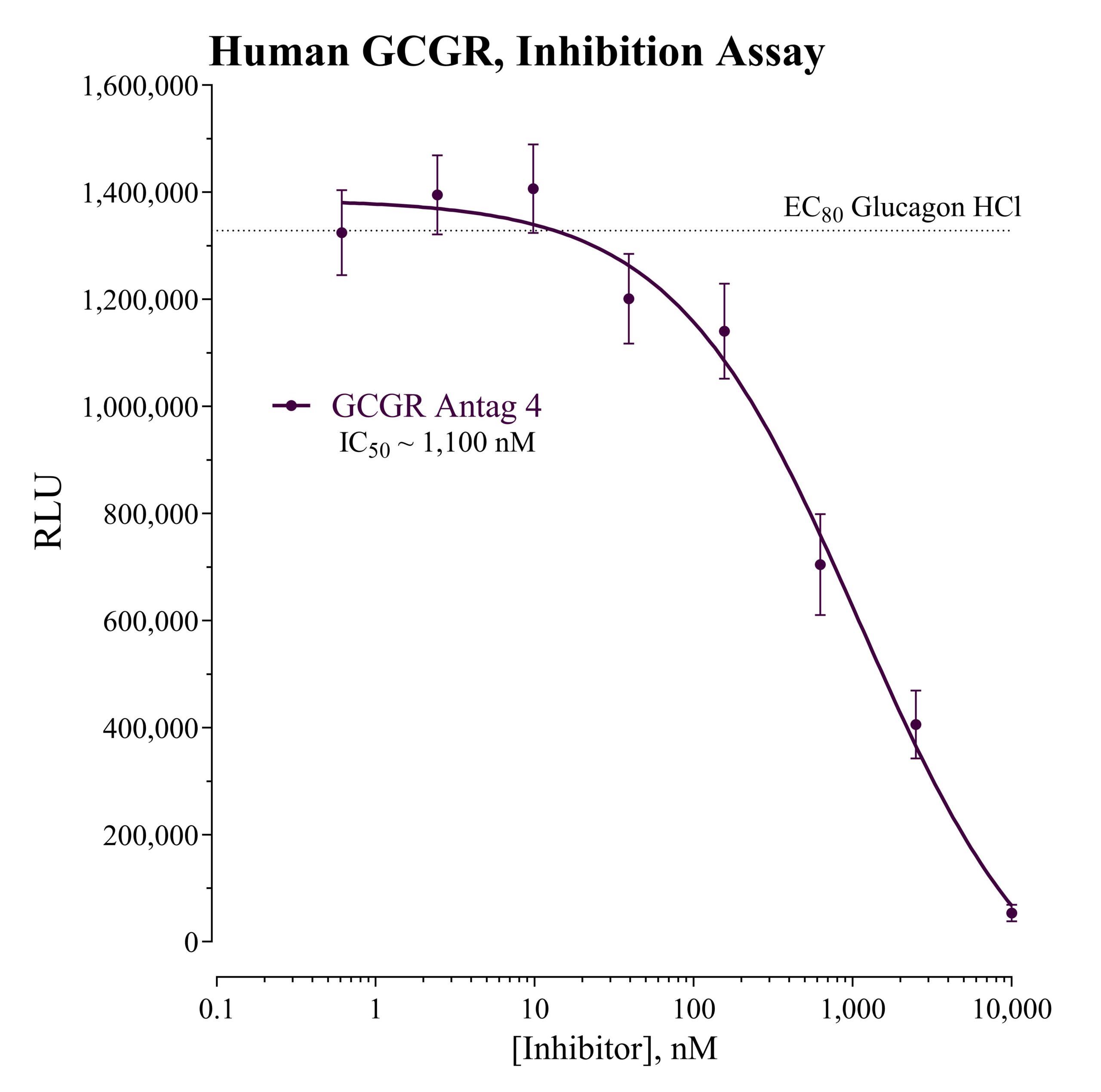GCGR Reporter Assay System (human) | Indigo Biosciences | Biomol.com