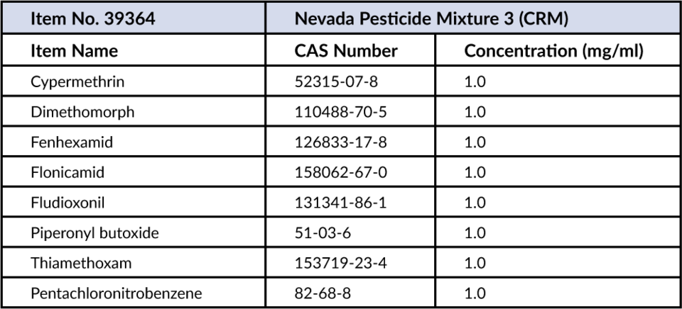 Nevada Pesticide Mixture 3 (CRM) | Cayman Chemical | Biomol.com