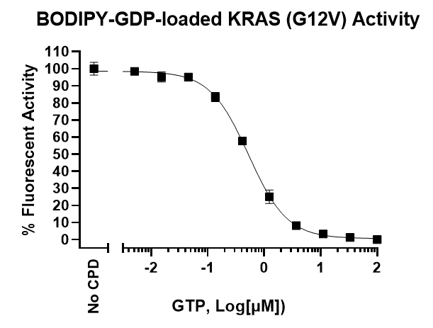 KRAS(G12V) Nucleotide Exchange Assay Kit | BPS Bioscience | Biomol.com