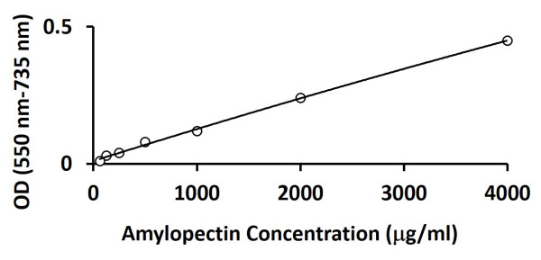 Amylopectin Assay Kit | Arigo Biolaboratories | Biomol.com